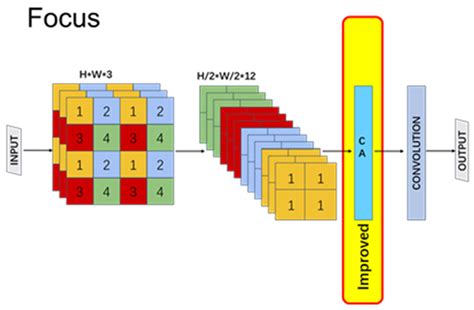 Application Of Enhanced Yolox For Debris Flow Detection In Remote