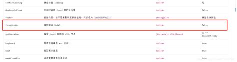 vue3 0使用antd时，打开modal框时无法获取里面的dom节点 ant design vue drawer 无法获取到dom csdn博客
