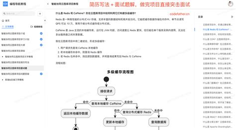又一个新项目完结，炸裂！ 鱼皮编程导航 csdn博客