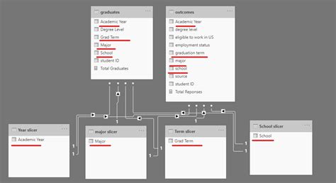 solved count of records in two tables microsoft fabric community