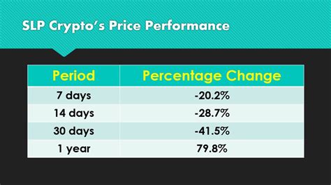 Smooth Love Potion Crypto Rising How To Buy SLP Kalkine Media