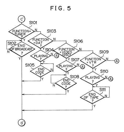 sleep timer for audio visual apparatus and method of sleep timer operation patent 0436488