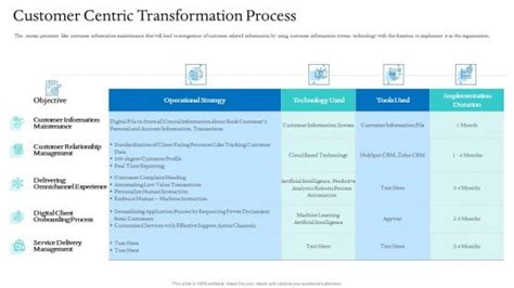 Customer Centric Transformation Process Powerpoint Templates Slides And Graphics