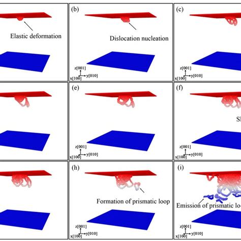 p h curves at different temperatures download scientific diagram