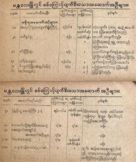 ရတနာပုံ မန္တလေး၊ မြန်မာ့ ယဉ်ကျေးမှု မြို့တော် Bbc News မြန်မာ