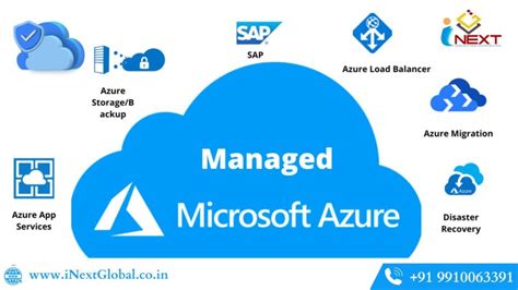 Scalability Efficiency Security Innovation Digitaltransformation