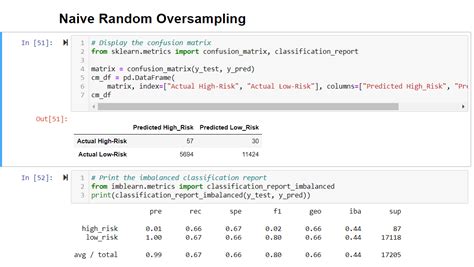 github raissafondjo credit risk analysis because credit risk is an inherently unbalanced
