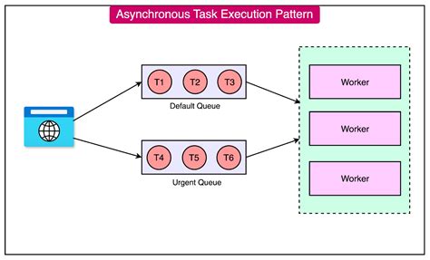 Event Driven Architectural Patterns Bytebytego Newsletter