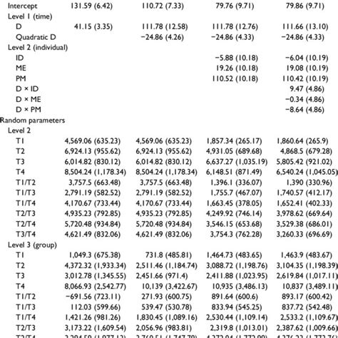 Fixed Effects Estimates Top And Variance Covariance Estimates Download Table