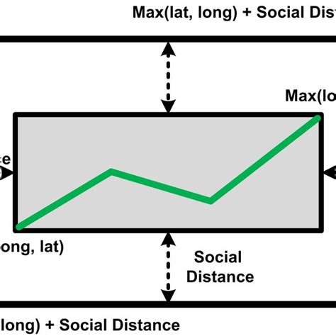 Overlapped Trajectories Download Scientific Diagram