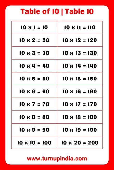 Table Of 10 Table 10 Multiplication Till 100 Turn Up India