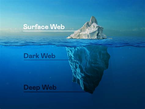 Dark Web E Deep Web Differenza Scopri Qual è