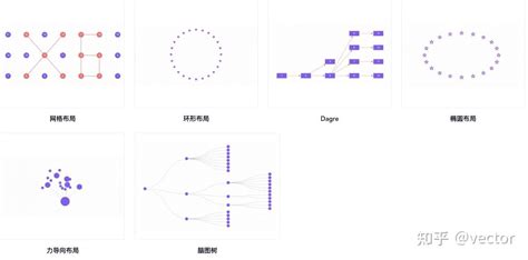 Antv 旗下图编辑引擎 X6 知乎