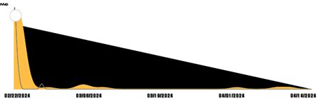 CVE Exploits Severity Feedly