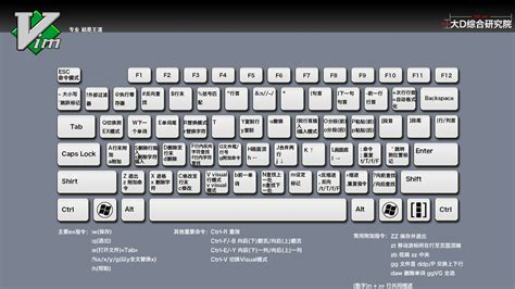 Vim常用快捷键笔记 Windsun 博客园 Vim常用快捷键笔记 Windsun 博客园
