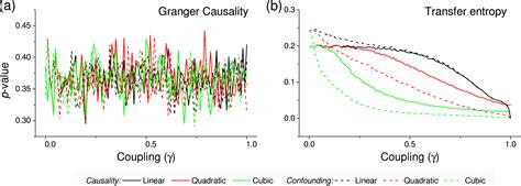 On Causality Of Extreme Events Peerj