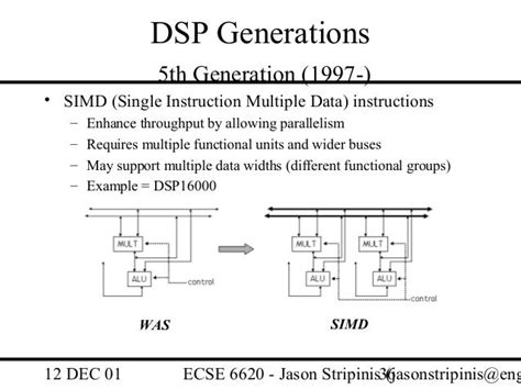 dsp architecture