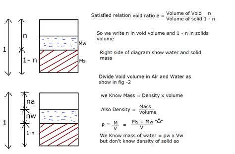 Calculate Bulk Density And Water Content At Humberto Watts Blog