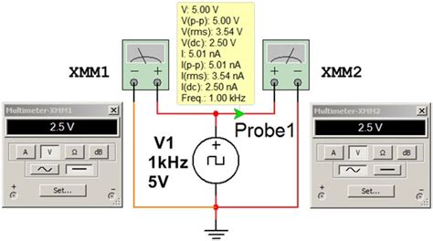 RMS Stands For RMS Measurements Are Slippery EDN Asia