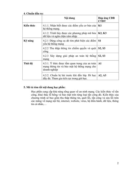 Đề Cương Chi Tiết Học Phần An Ninh Mạng Network Security