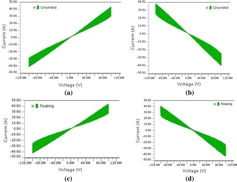 Monte Carlo Analysis Of Proposed Memristor Emulators A Grounded Download Scientific Diagram
