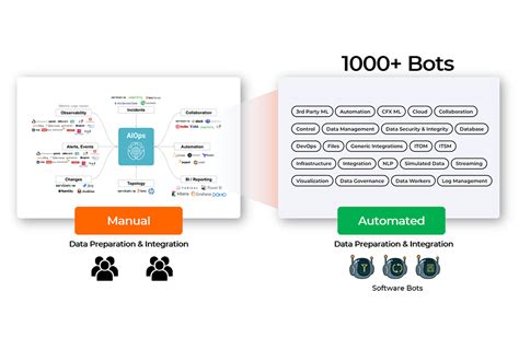 Robotic Observability Pipelines Powered By Macaw Genai Assistant Fabrix Ai