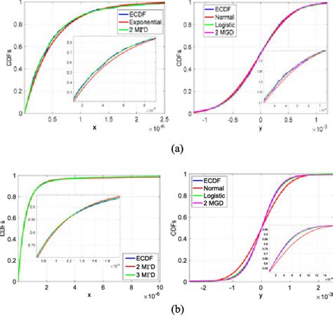 Figure 1 From Machine Learning Techniques For Coherent Cfar Detection Based On Statistical