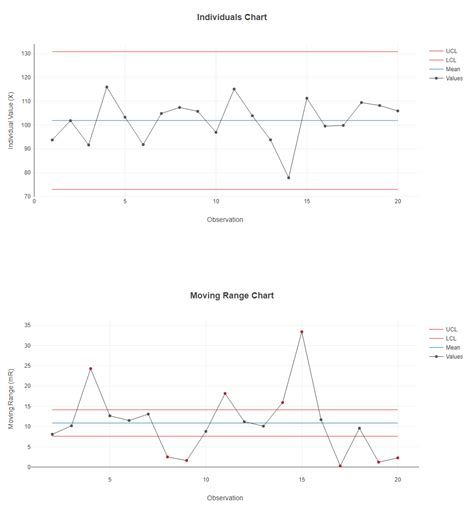 Solved Data For Xmr Spc Control Charts Alteryx Community