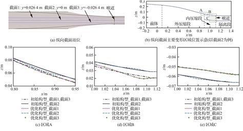 Discrete Adjoint Based Aerodynamic Design Optimization For Hypersonic