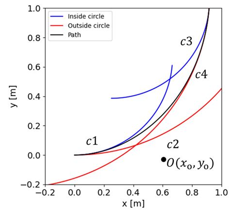 Mathematics Free Full Text Faster Implementation Of The Dynamic