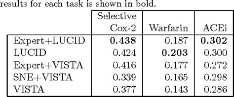 Demand Driven Clustering In Relational Domains For Predicting Adverse