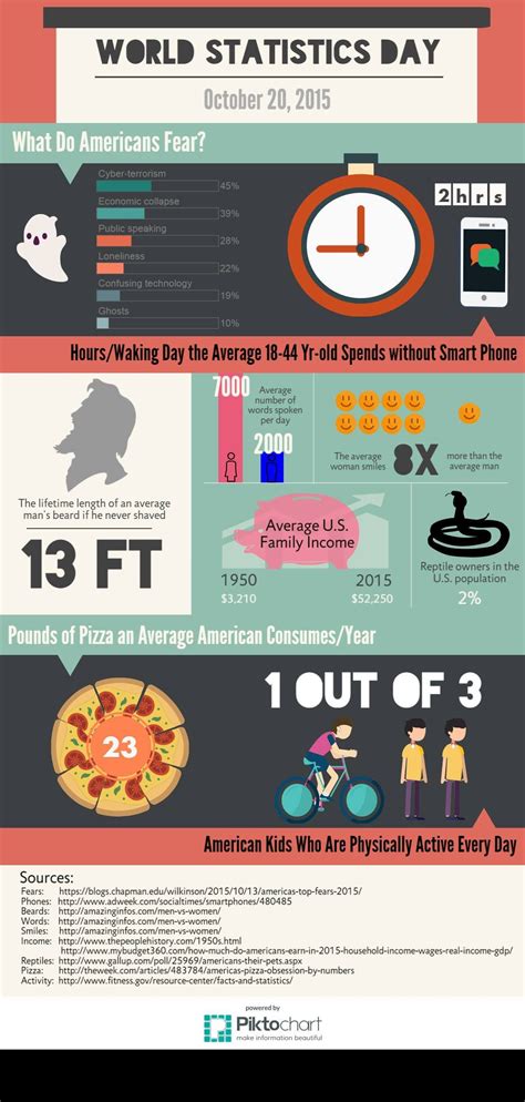 Infographfic On Linkedin Worldstatisticsday Datadrivenworld Analytics Data Infographics