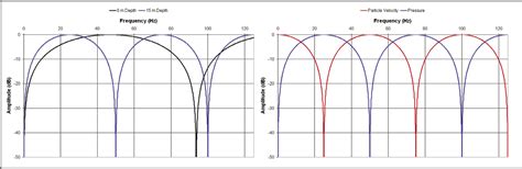 Towed Array Sonar Semantic Scholar