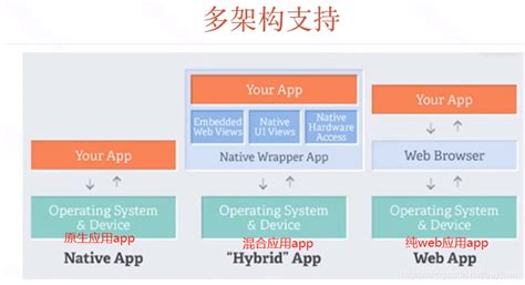 Python自动化（四）app自动化：4appium详解newcommandtimeout Csdn博客