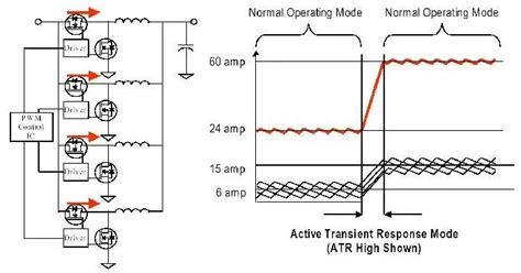 Digital Multiphase Power For Cpu Cores Ee Times