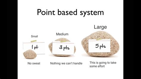 Relative Estimating Cách ước tính dự án trong Agile Scrum ScrumPass