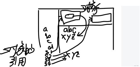 Java对象在内存中的存在形式 Csdn博客 Java对象在内存中的存在形式 Csdn博客