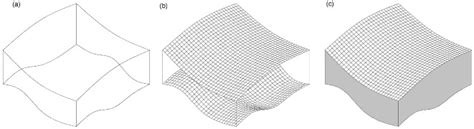 3d Models A Wireframe B Surface And C Solid Download Scientific Diagram