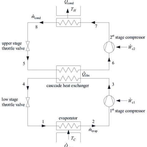 Principle Of Cascade Heat Pump System Download Scientific Diagram