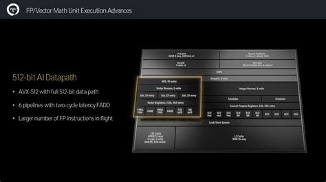 Amd Zen 5 Architecture A Ground Up Redesign That Lays The Foundation For Future Ryzen Cpu