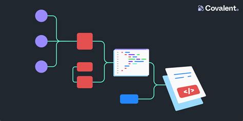 GitHub AgnostiqHQ Covalent Awslambda Plugin Executor Plugin Interfacing Covalent With AWS Lambda