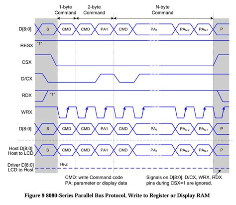 Adventures With An 8080 Lcd Lavigne Labs