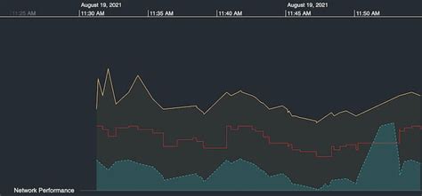 Product Update Stack And Style Your Time Series Charts
