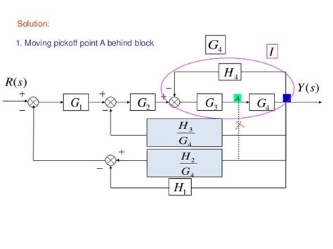 Lecture 8 9 Block Diagramrepresentationofcontrolsystems