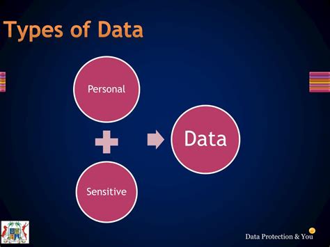 PPT Personal Data Protection PowerPoint Presentation Free Download ID 1464681