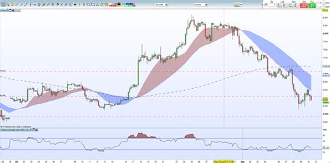 Bitcoin Technical Analysis Chart Ponasa