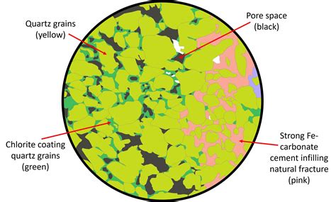 Why Understanding Your Sedimentology Is Key For CCS Merlin