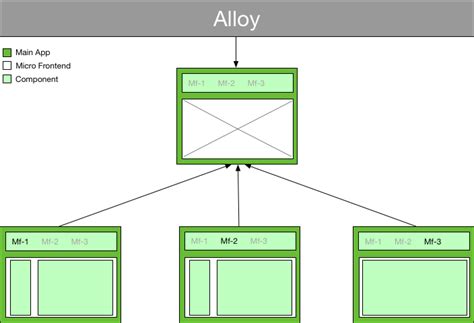 Migrating S Ui To A Component Based Architecture — Part I