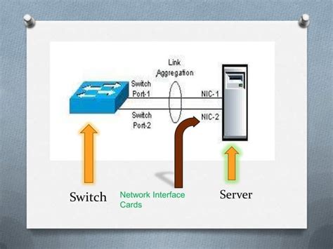 Link Aggregation Control Protocol Pptx