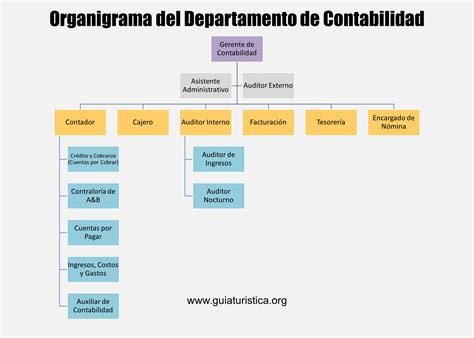 Departamento De Contabilidad Y Finanzas En Un Hotel 2025